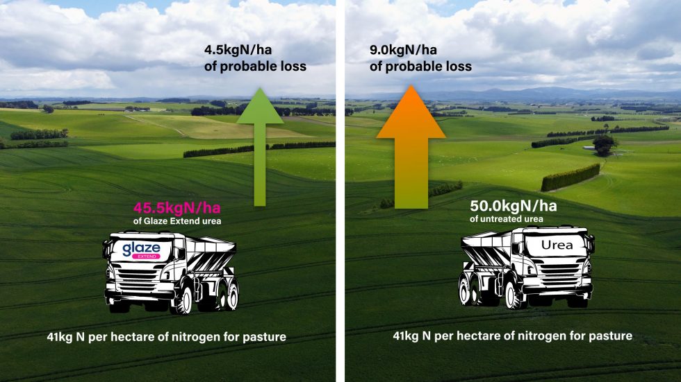 Glaze Extend - Precision Fertiliser Coatings - Glaze