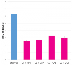 Glaze Extend - Precision Fertiliser Coatings - Glaze